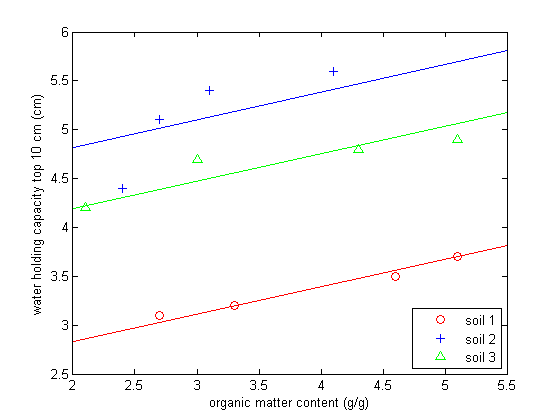regression_explanation_categorical