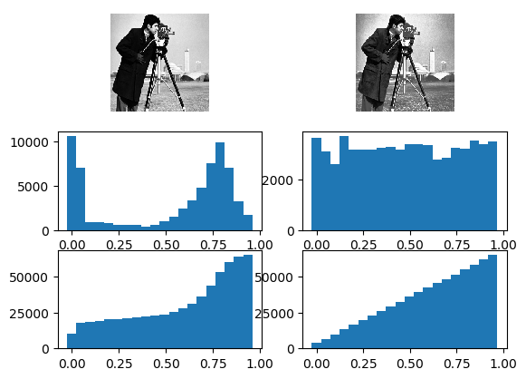 3 2 2 Histogram Equalization Image Processing And Computer Vision 2 